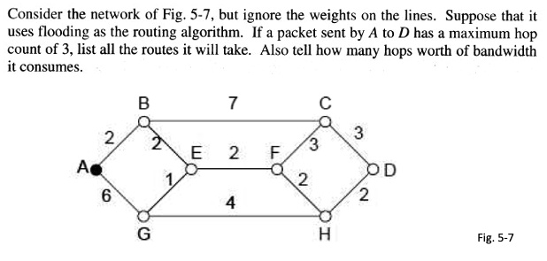 Consider the network of Fig. 5-7, but ignore the weights on the lines ...