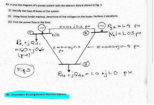 #3. A one line diagram of a power system with the relevant data is shown in Fig. 3. (i) Identify ...