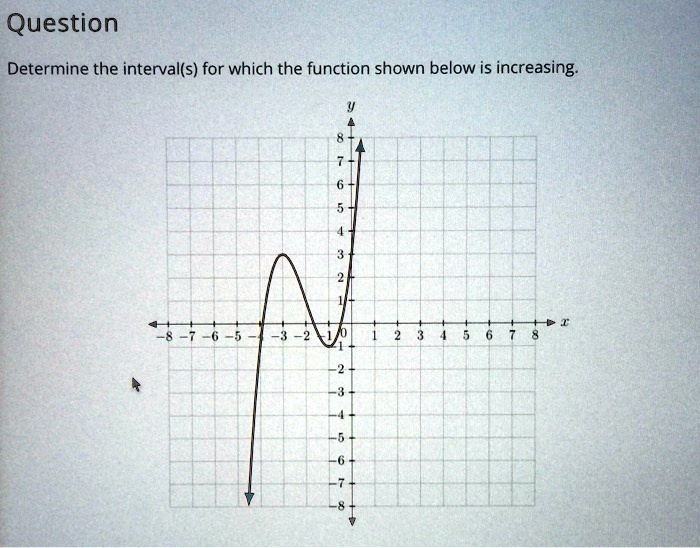 SOLVED: Question Determine the interval(s) for which the function shown below is increasing