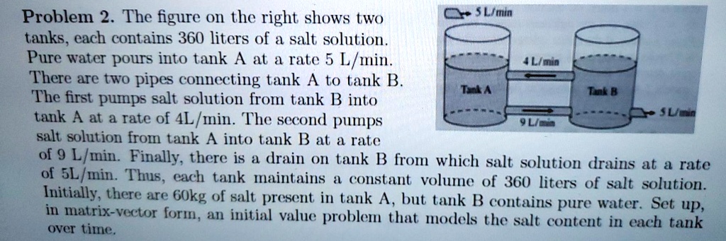 SOLVED: Problem 2 The figure On the right shows two S Lfmn tanks, each ...