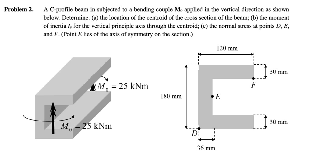 Problem 2. A C-profile beam in subjected to a bending couple M0 applied in the vertical ...