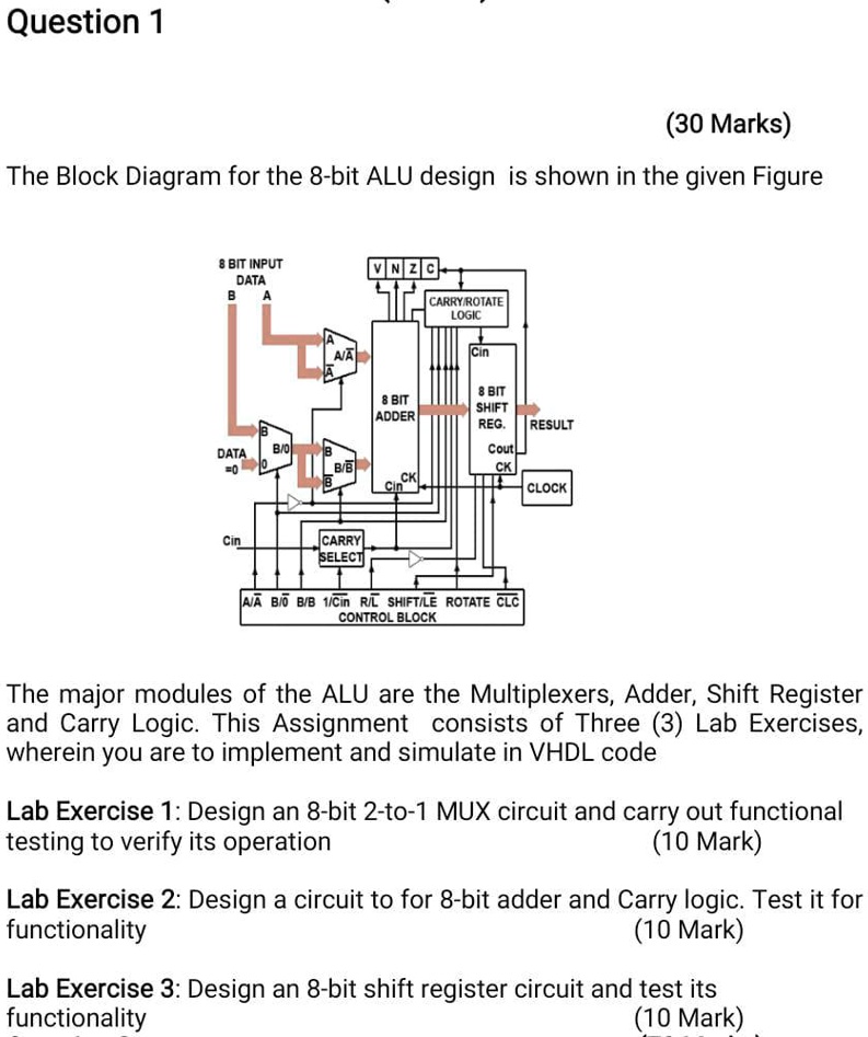 SOLVED: Question 1 (30 Marks) The Block Diagram for the 8-bit ALU design is shown in the given ...