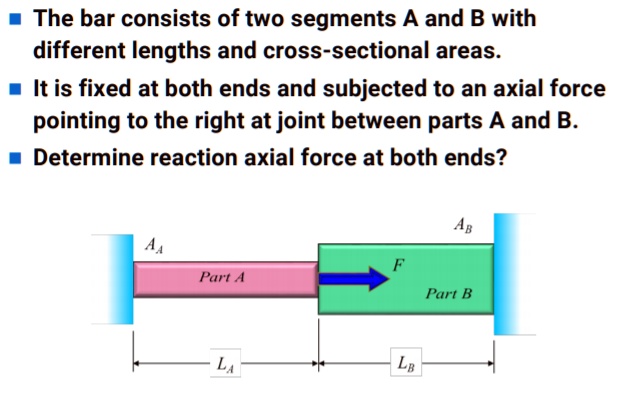 SOLVED: Please explain how to obtain the polar moment of inertia and ... SOLVED: Please explain how to obtain the polar moment of inertia and ...