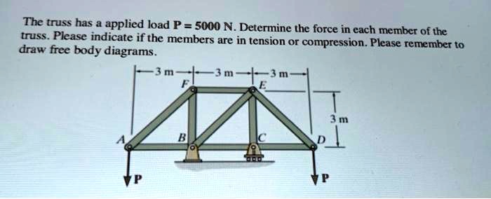 SOLVED: The truss has an applied load P = 5000 N. Determine the force ...