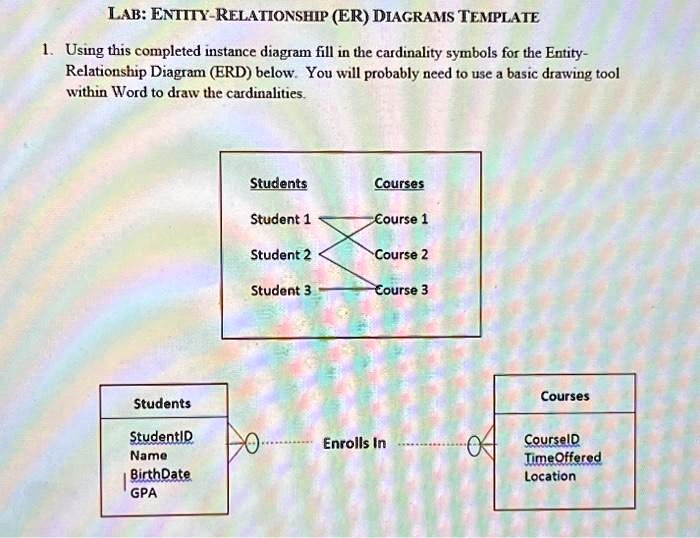 LAB: ENTITY-RELATIONSHIP (ER) DIAGRAMS TEMPLATE 1. Using this completed instance diagram fill in ...
