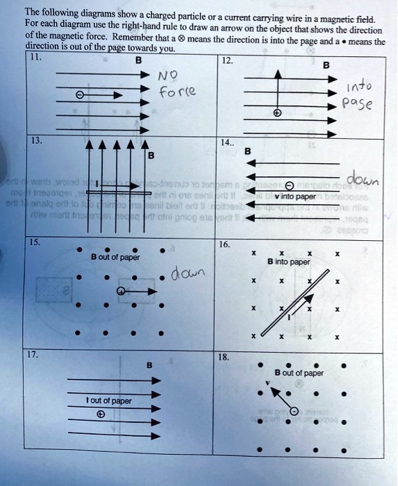the following diagrams show a charged particle or a current carrying ...