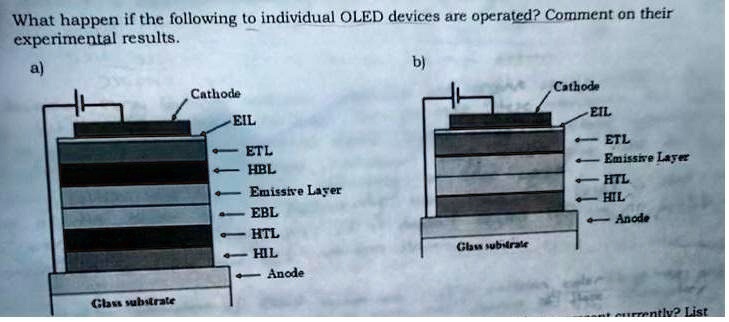 What happen if the following to individual OLED devices are operated ...