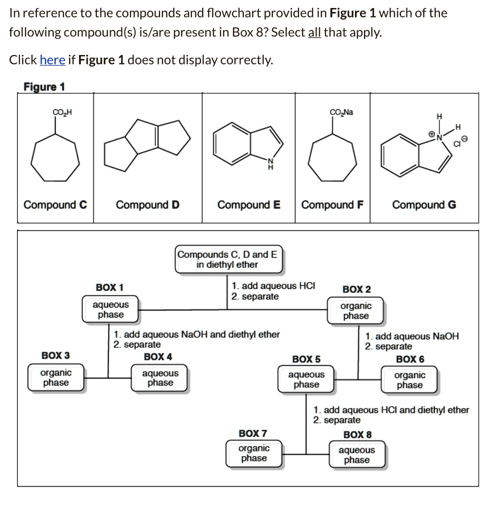 In reference to the compounds and flowchart provided in Figure 1 which ...