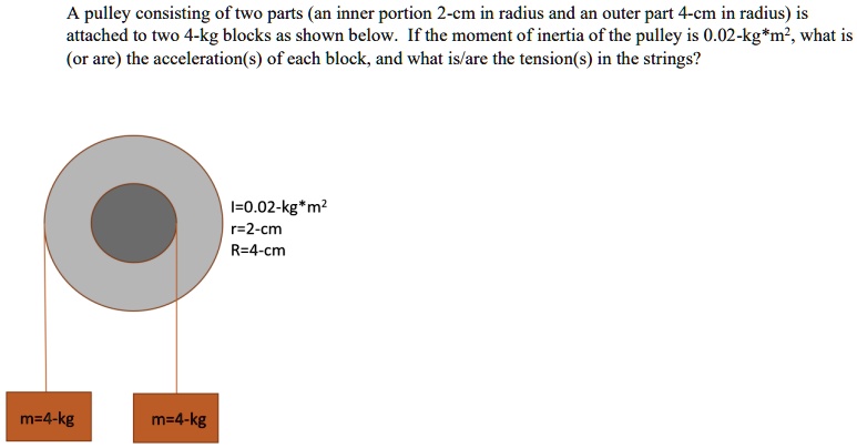 a pulley consisting of two parts an inner portion 2 cm in radius and an ...