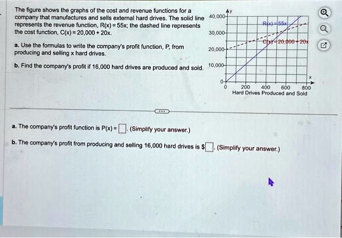 SOLVED: The figure shows the graphs of the cost and revenue functions ...