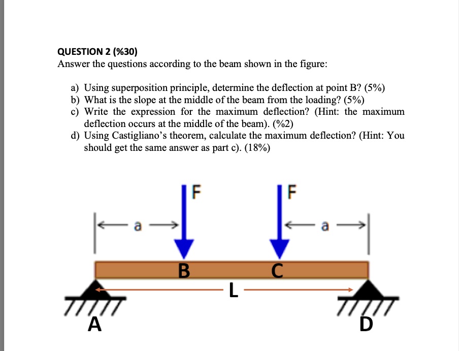 SOLVED: QUESTION 2 (%30) Answer the questions according to the beam shown in the figure: Using ...