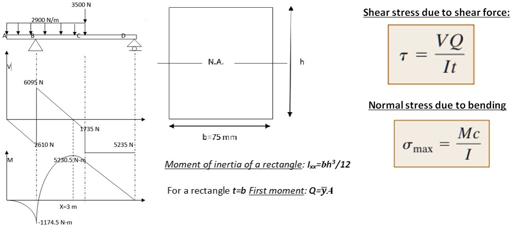 SOLVED: A rectangular cross section (b x h) beam is loaded as shown ...