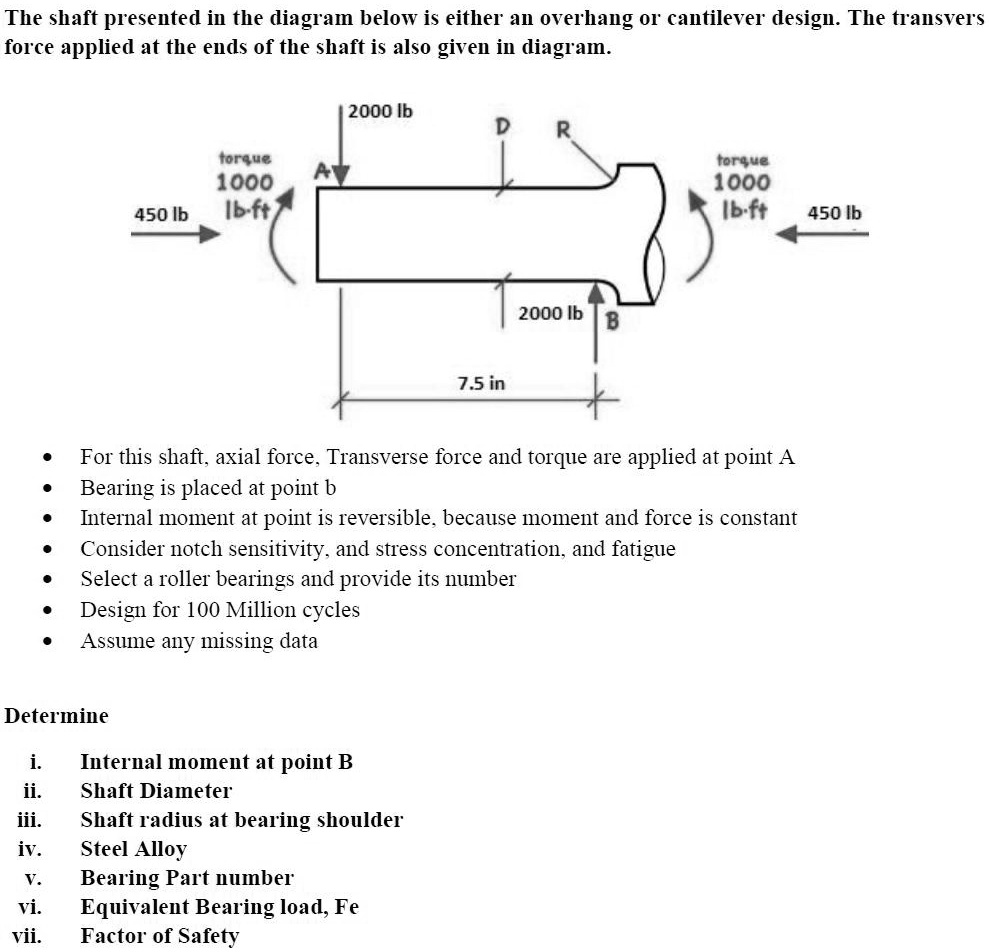 Cantilever Shaft Bearing Design at Irene Defilippo blog