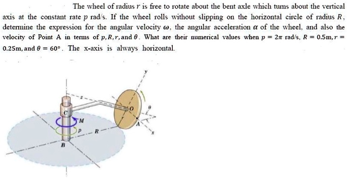 The wheel of radius r is free to rotate about the bent axle, which ...