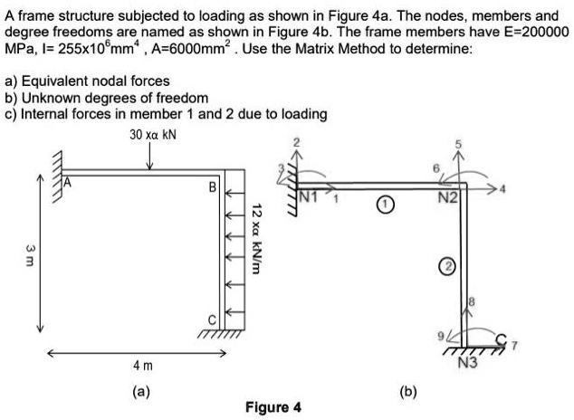 SOLVED: A frame structure subjected to loading as shown in Figure 4a ...