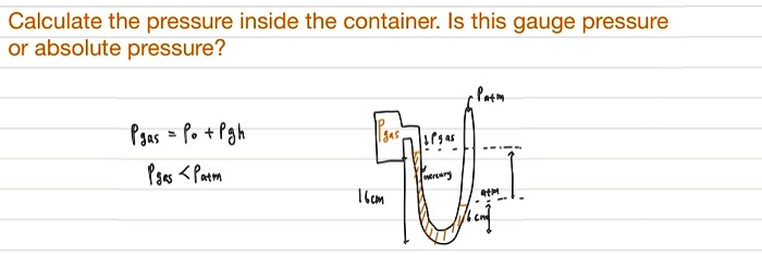 SOLVED: Calculate the pressure inside the container: Is this gauge ...