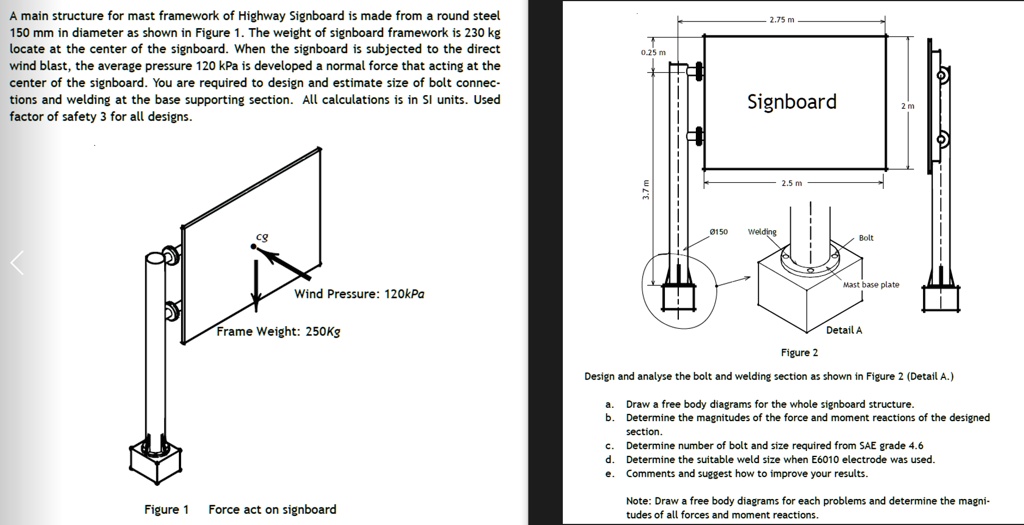 A main structure for mast framework of Highway Signboard is made from a ...