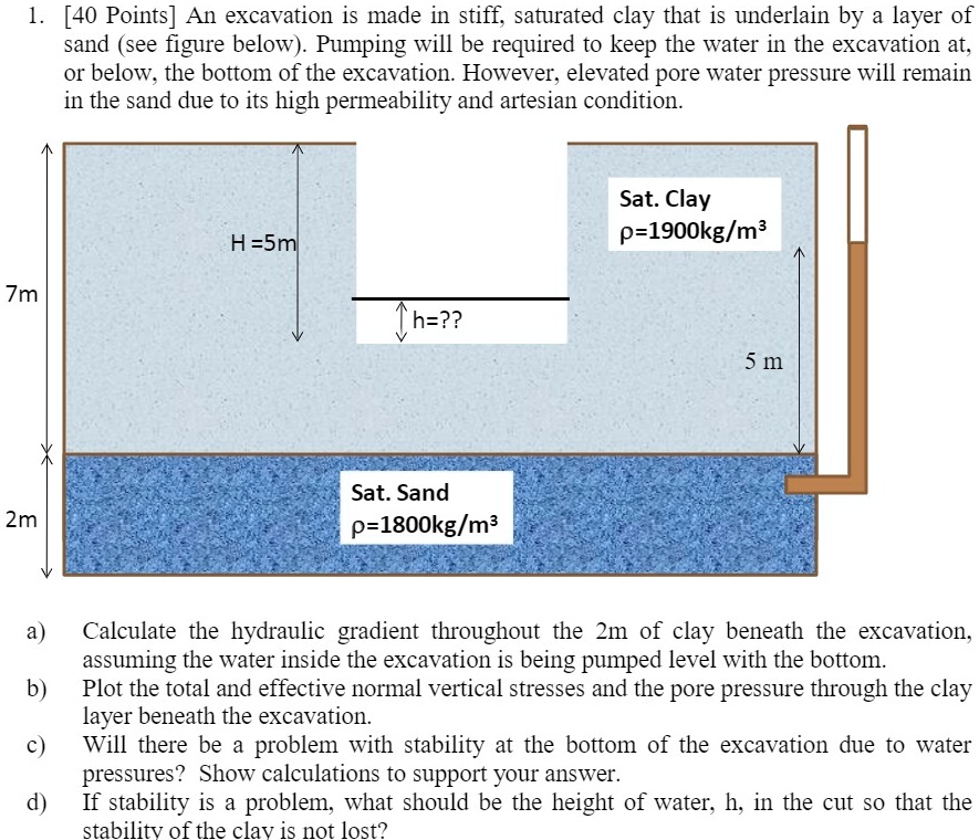 '[40 Points] An excavation is made in stiff, saturated clay that is ...