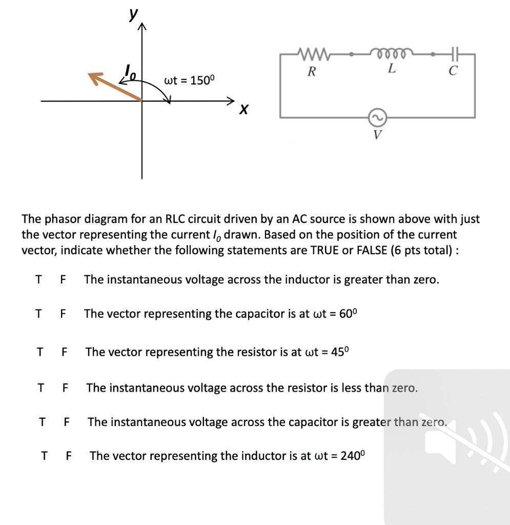 SOLVED:R Wt = 1500 The phasor diagram for an RLC circuit driven by an AC source is shown above ...