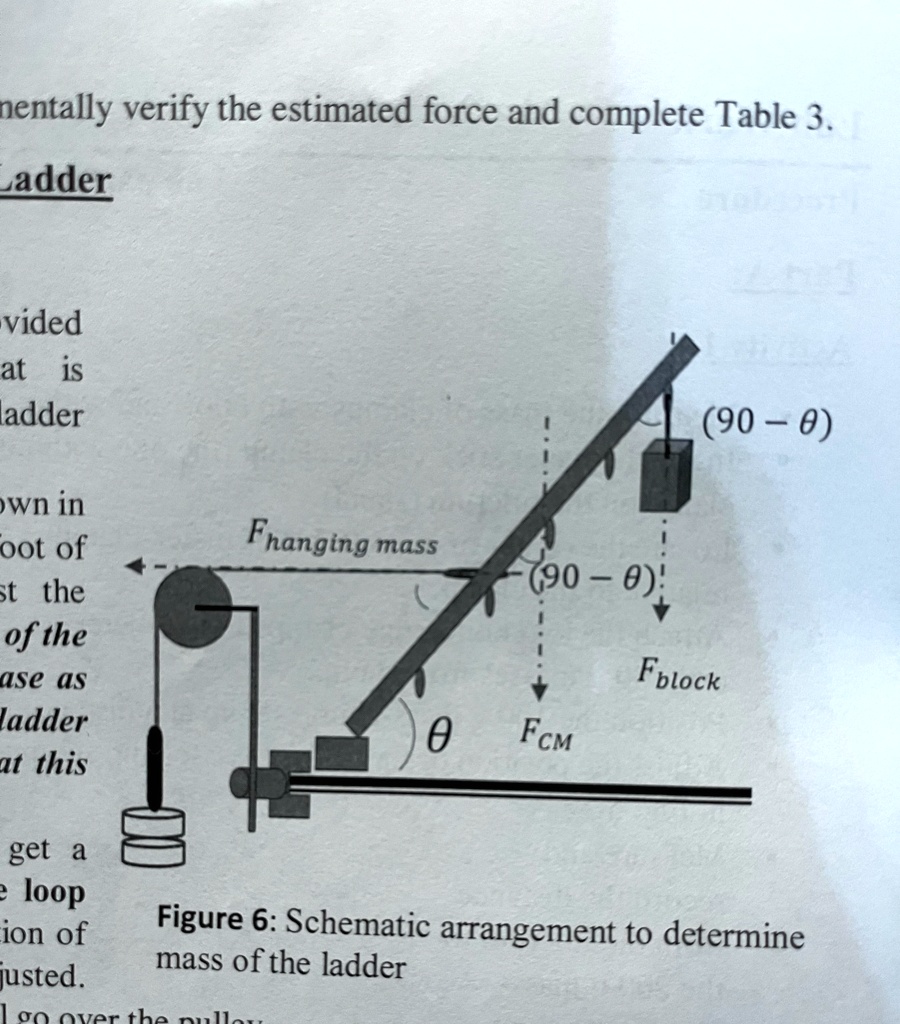 what are the different types of forces and their directions acting on ...