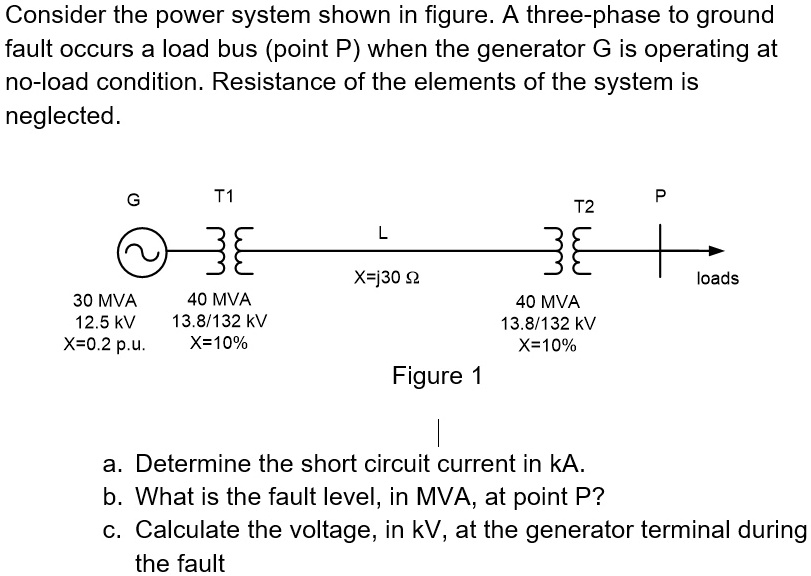 consider the power system shown in figure a three phase to ground no load condition resistance ...