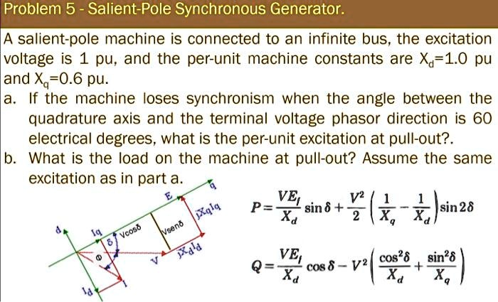 Problem 5 Salient Pole Synchronous Generator A Salient Pole Machine Is Connected To An