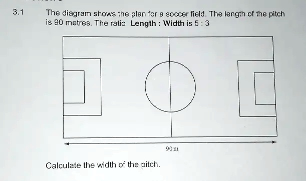 3.1 The diagram shows the plan for a soccer field. The...
