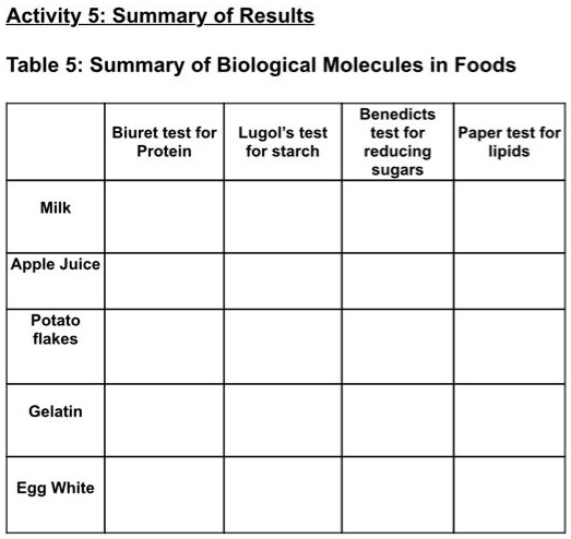 SOLVED: Activity 5: Summary of Results Table 5: Summary of Biological ...