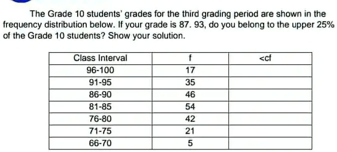 SOLVED: The Grade 10 students' grades for the third grading period are ...