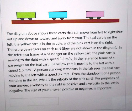 SOLVED: The diagram above shows three carts that can move from left to ...