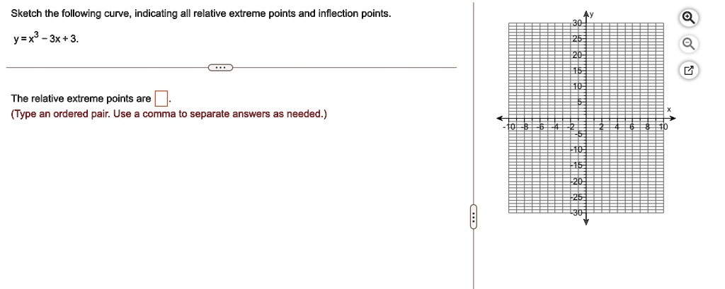 SOLVED: The relative extreme points are :The inflection points are : Please make sure the points ...