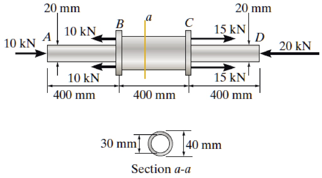 SOLVED: Segments AB and CD of the assembly are solid circular rods, and ...