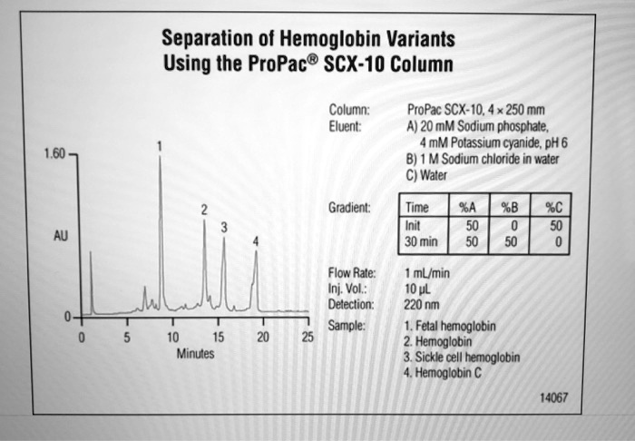 separation ol hemoglobin variants using the propac scx 10 column column ...