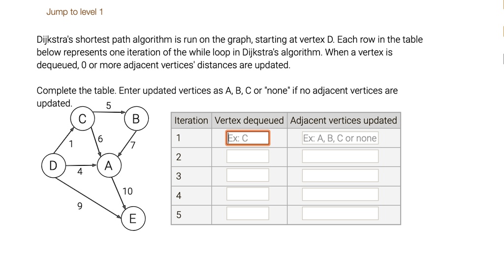 Solved Jump To Level Dijkstras Shortest Path Algorithm Is Run On The Graph Starting At Vertex