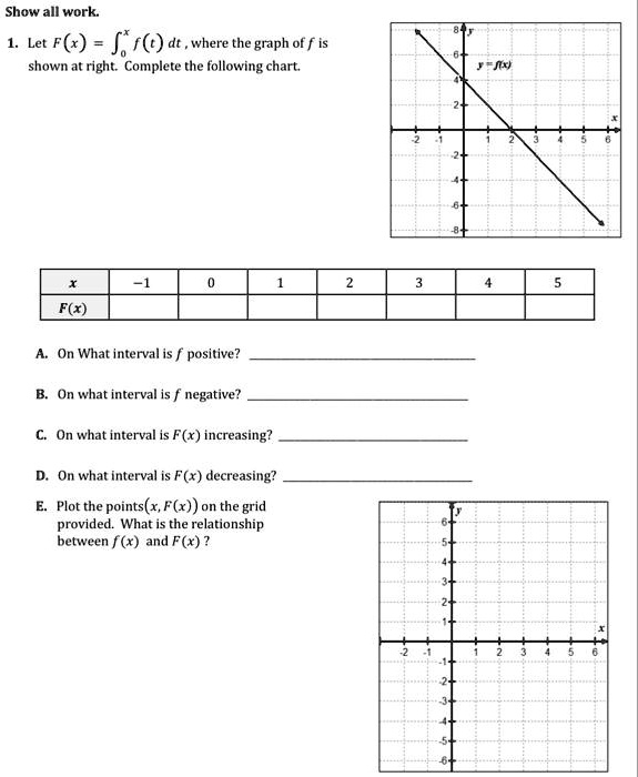 SOLVED: Show all work: Let F(x) = âˆ«f(x)dx where the graph of f is shown at right. Complete the ...