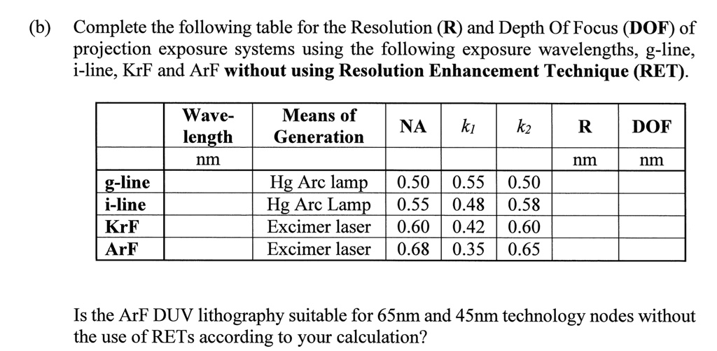 (b) Complete the following table for the Resolution (R) and Depth Of Focus (DOF) of projection ...