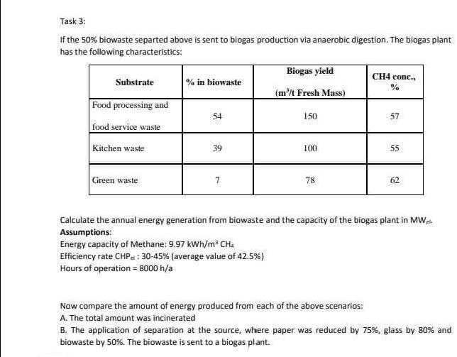 SOLVED: Task 3: If the 50% biowaste separated above is sent to biogas ...