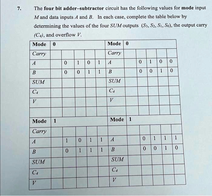 7. The four bit adder-subtractor circuit has the following values for mode input M and data ...