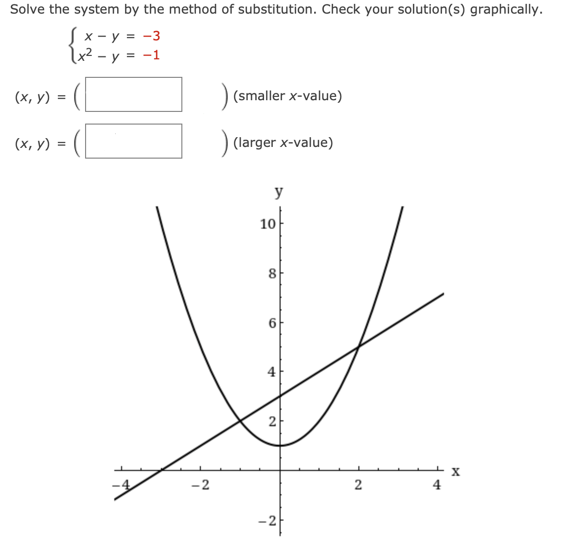 SOLVED: Solve the system by the method of substitution. Check your solution(s) graphically.