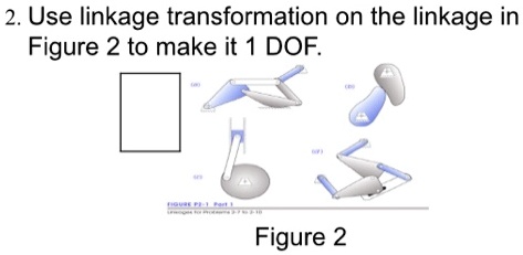 SOLVED: Use linkage transformation on the linkage in Figure 2 to make ...