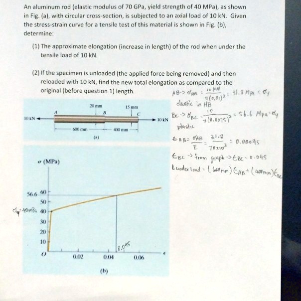 An aluminum rod (elastic modulus of 70 GPa, yield strength of 40 MPa ...