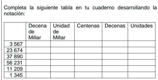 SOLVED: ayudaaaa porfavor no le entiendo Completa la siguiente tabla en ...