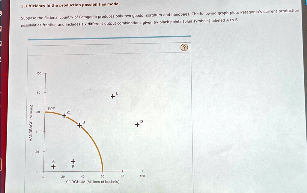 3. Efficiency in the production possibilities model Suppose the ...