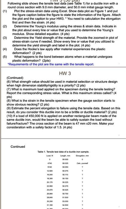SOLVED: Following slide shows the tensile test data. See Table 1 for a ...