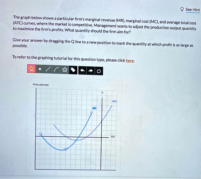 See Hint The graph below shows a particular firm's marginal revenue (MR ...