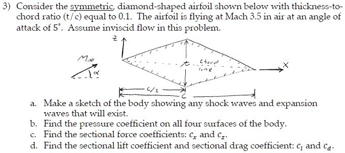 SOLVED: Aerodynamics Problem Consider the symmetric, diamond-shaped ...