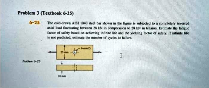 SOLVED: 6-25 The cold-drawn AISI 1040 steel bar shown in the figure is ...