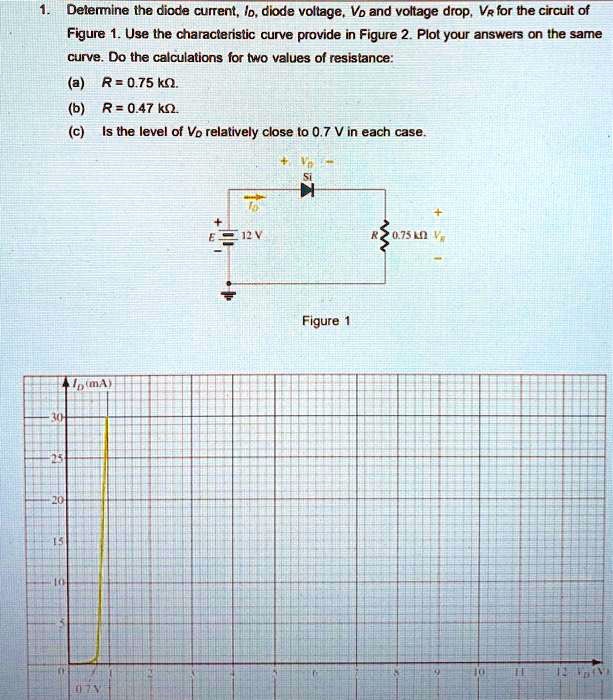 SOLVED: Determine the diode current, Id, diode voltage, Vo, and voltage drop, Va, for the ...