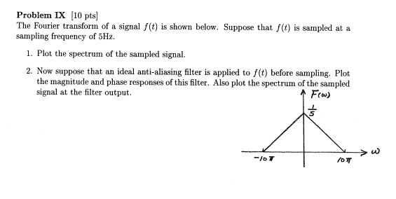 SOLVED: Problem IX [10 pts] The Fourier transform of a signal f(t) is shown below. Suppose that ...