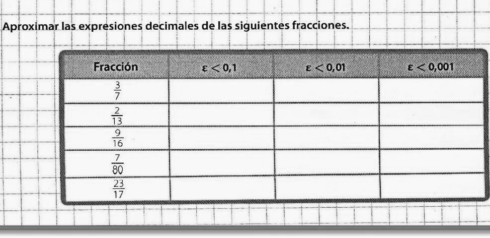 SOLVED: alguien me ayuda a resolverlo expresion decimal Aproximar las ... SOLVED: alguien me ayuda a resolverlo expresion decimal Aproximar las ...